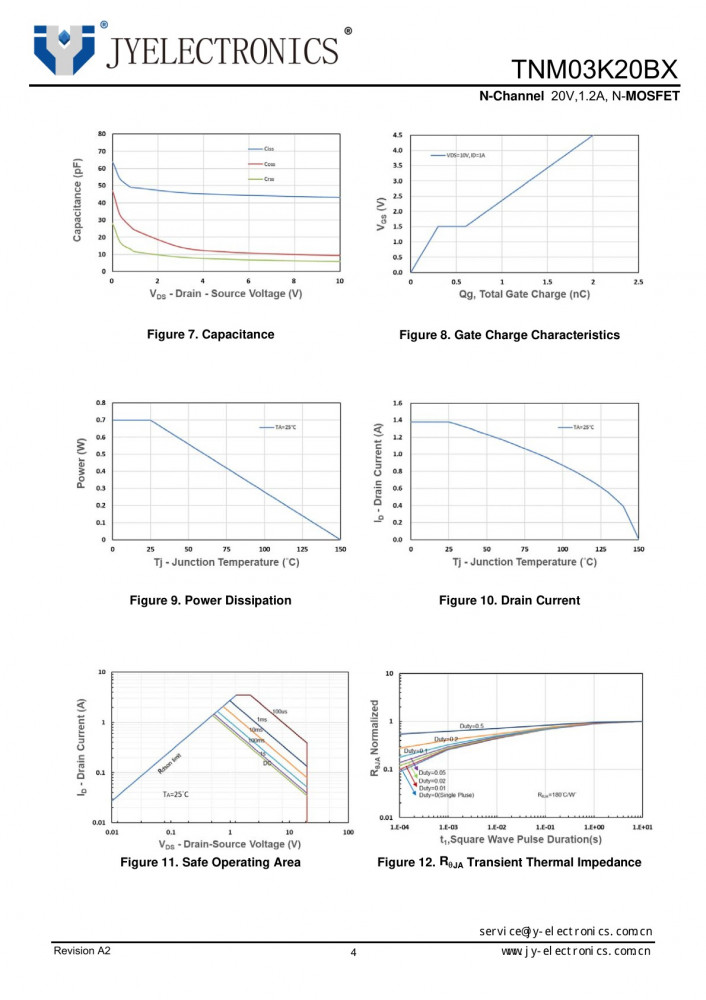 TNM03K20BX datasheet page 4
