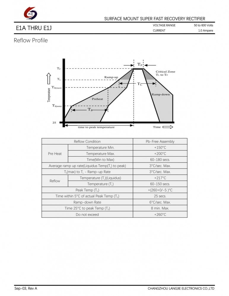 E1G datasheet page 5