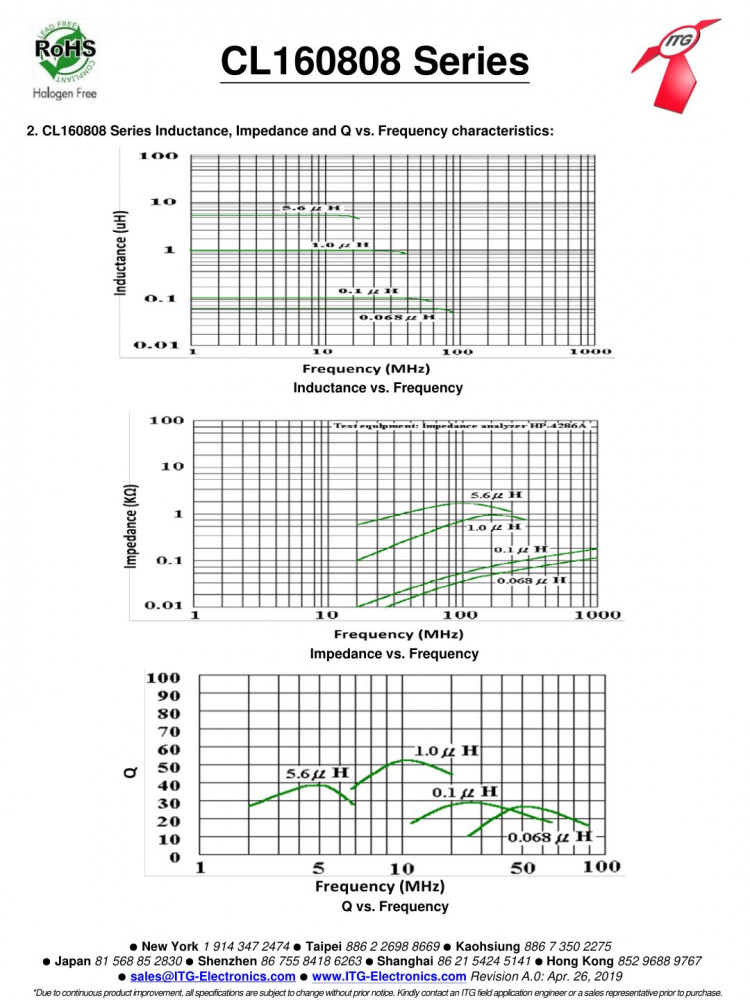 CL family datasheet page 3
