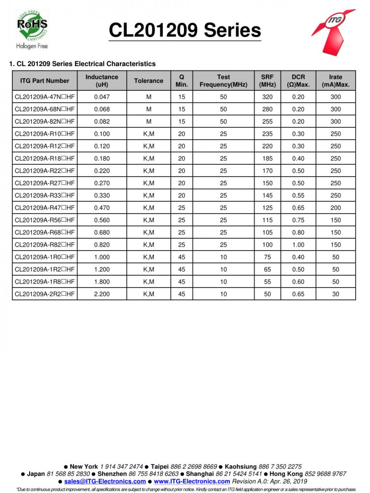 CL family datasheet page 4