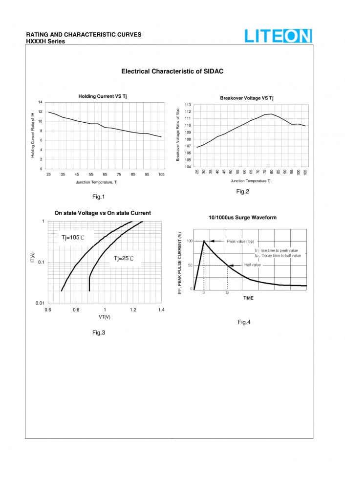 H220H datasheet page 3