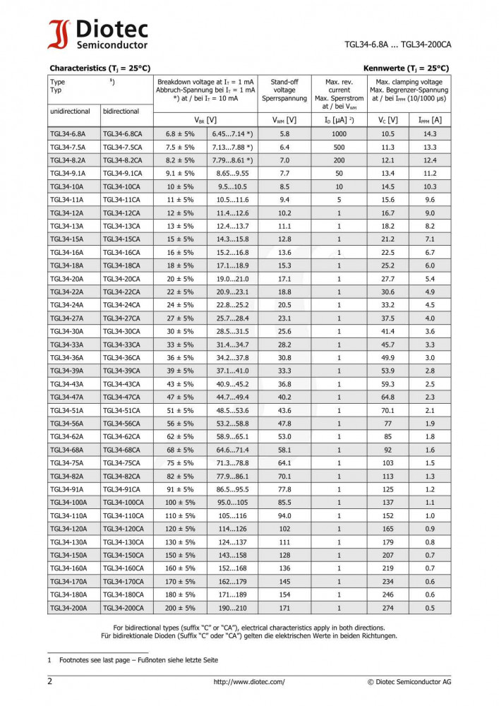DIOTEC TGL34 series datasheet page 2