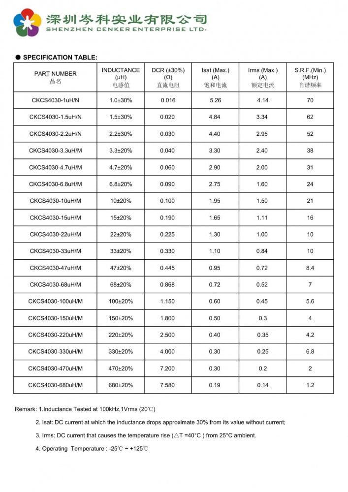 CENKER CKCS series datasheet page 10