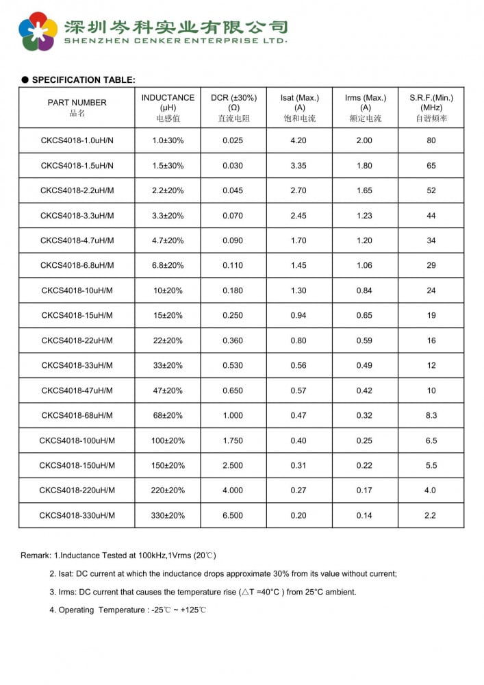 CENKER CKCS series datasheet page 8