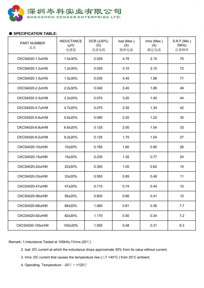 CENKER CKCS series datasheet page 9