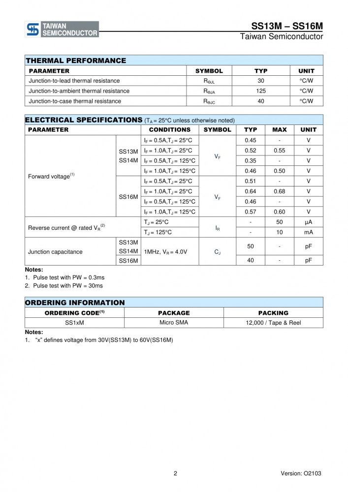 SS14M datasheet page 2