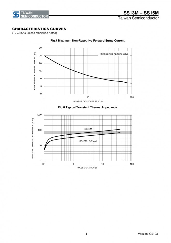 SS14M datasheet page 4