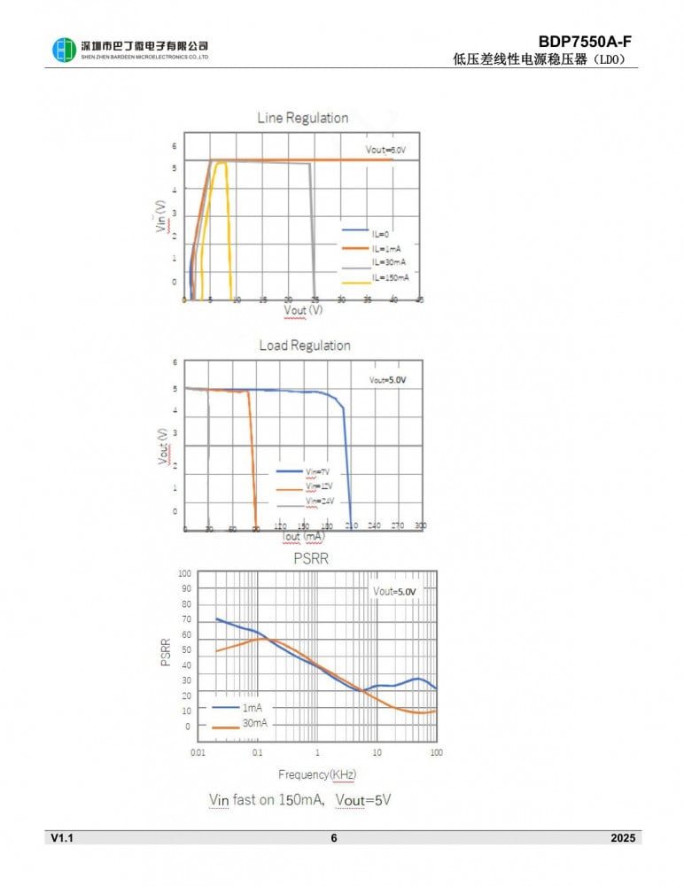 BDP7550A-F datasheet page 6