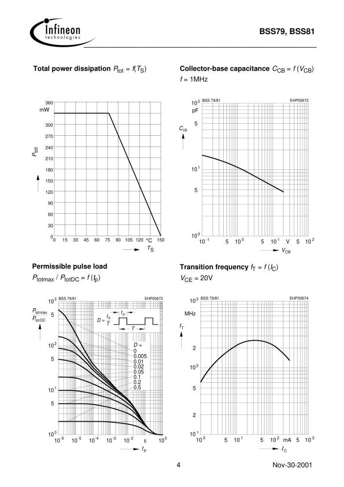 BSS79C technical document page 4
