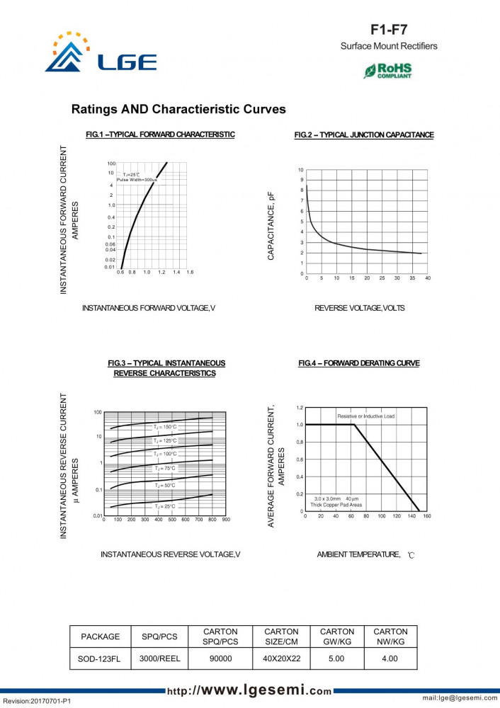 LGE F7 rectifier datasheet page 2