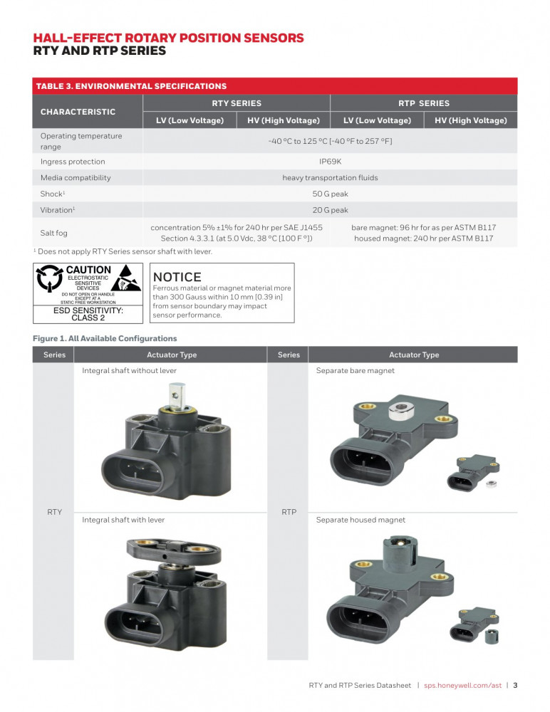 Honeywell RTY and RTP datasheet page 3