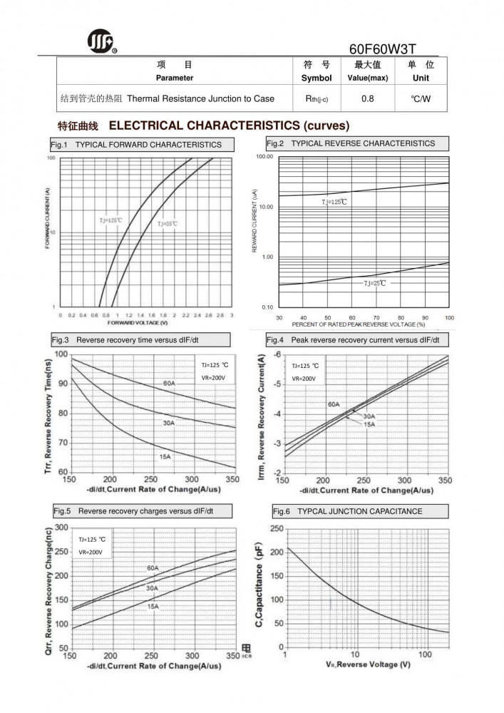 60F60W3T datasheet page 3