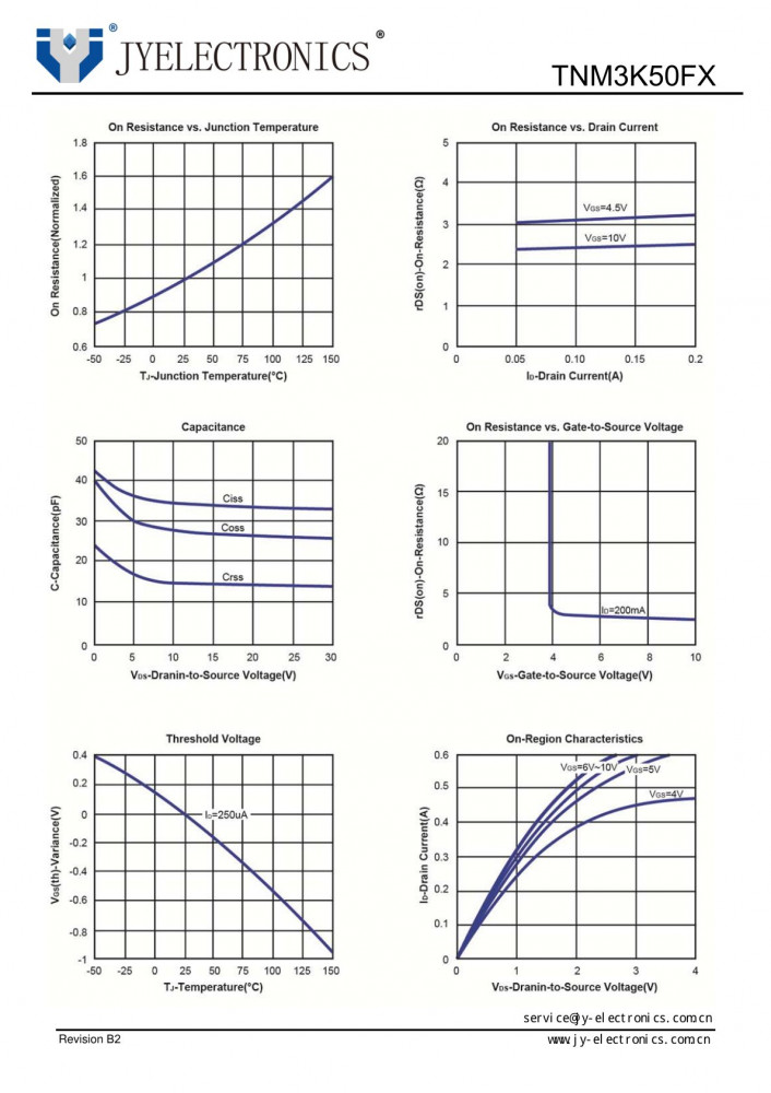 TNM3K50FX datasheet page 3
