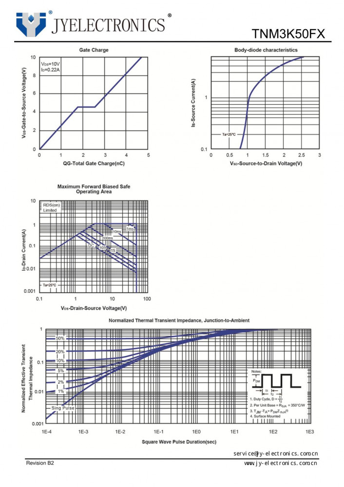 TNM3K50FX datasheet page 4