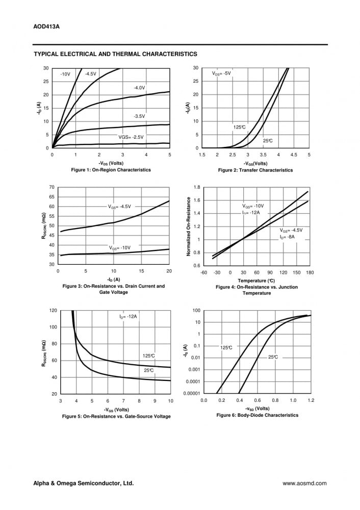 AOD413A datasheet page 3