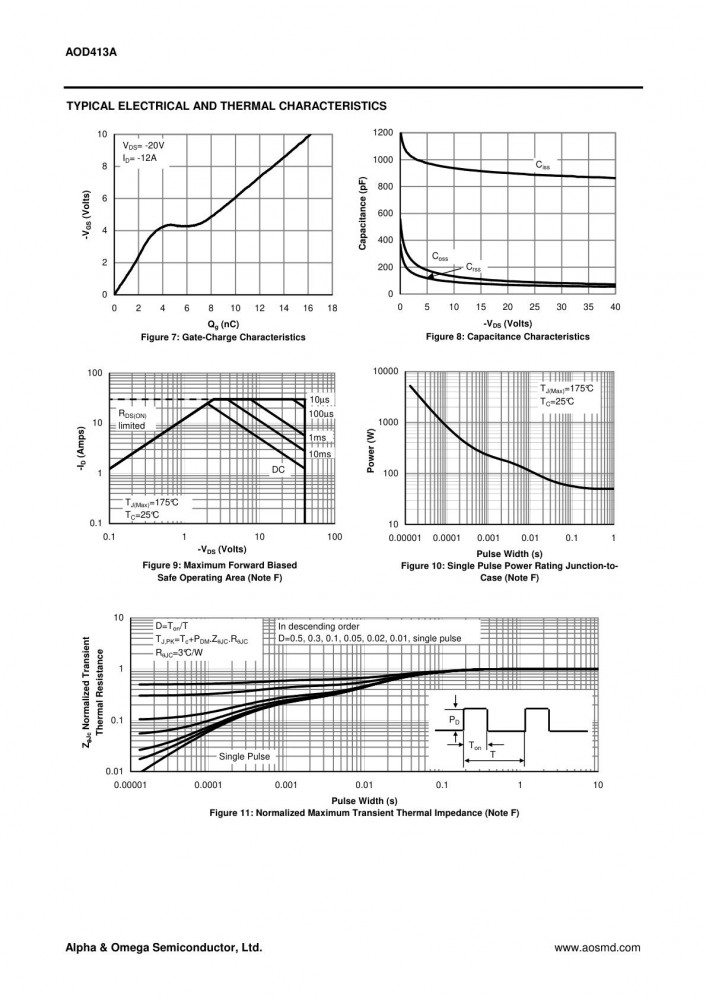 AOD413A datasheet page 4