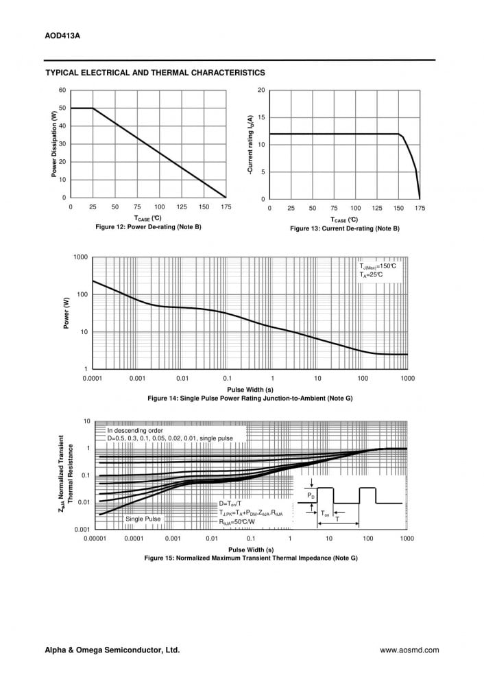 AOD413A datasheet page 5