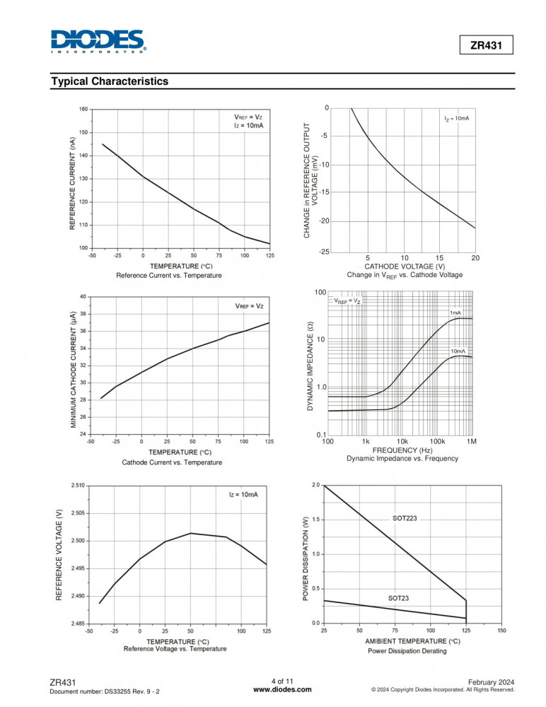 ZR431F01TA datasheet page 4