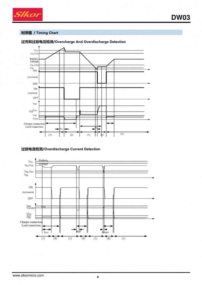 DW03 datasheet page 8