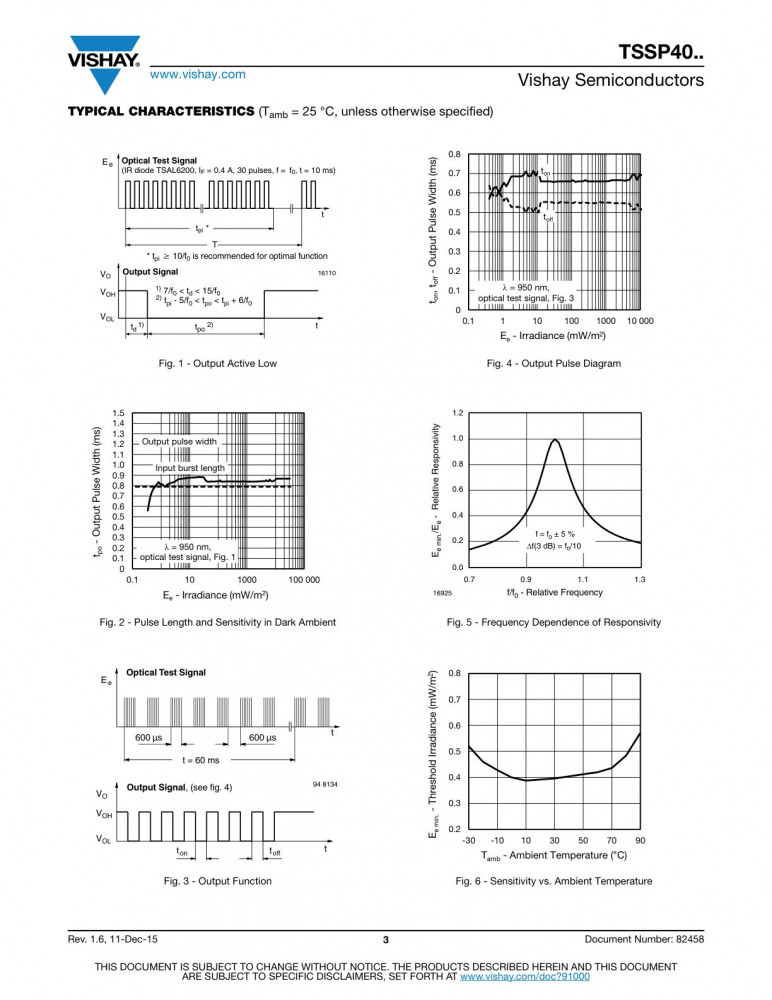 TSSP4038 datasheet page 3