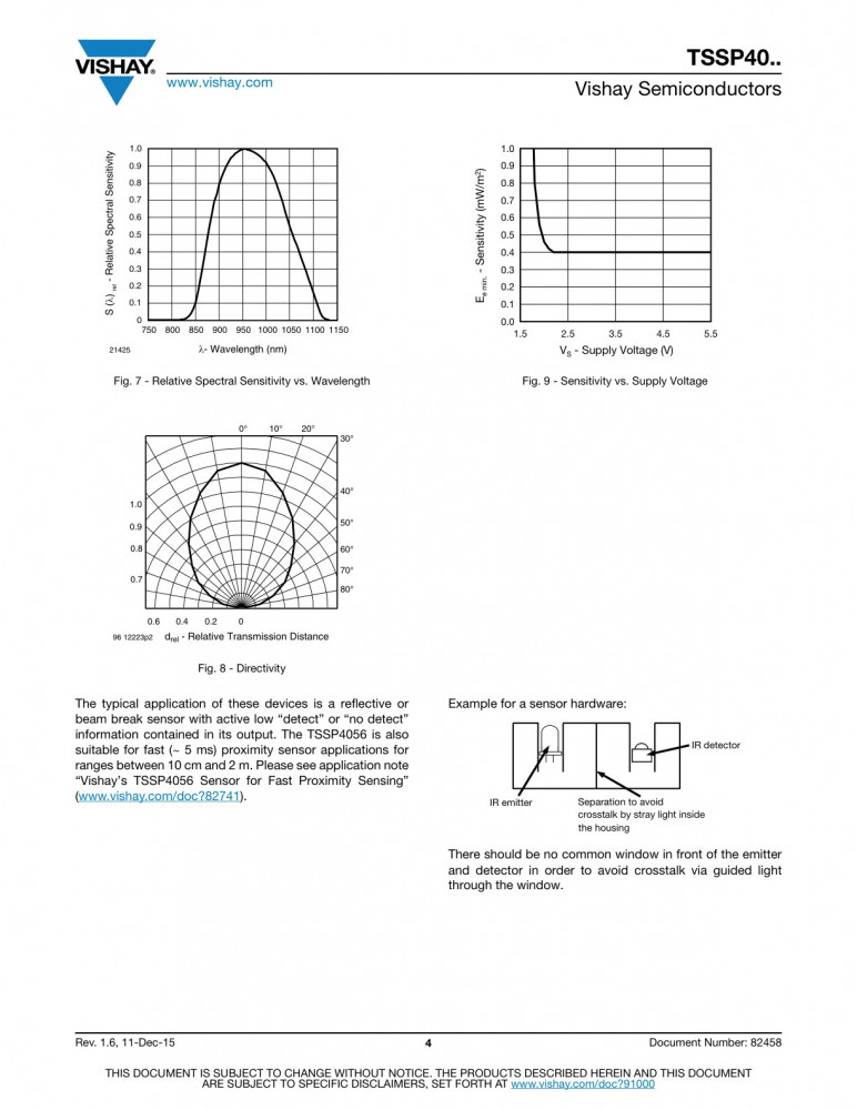 TSSP4038 datasheet page 4