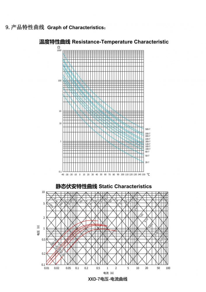 DGCX NTC1D-7SMF15G specification page 9
