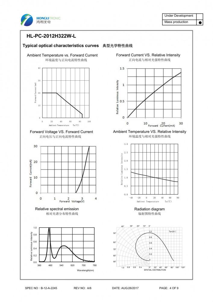 HL-PC-2012H322W-L datasheet page 4