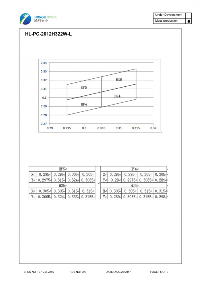 HL-PC-2012H322W-L datasheet page 5