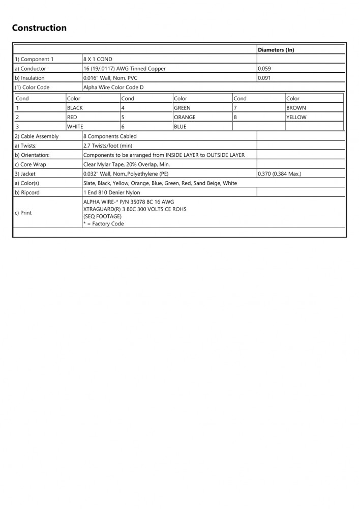 Alpha Wire 35078 document page 2