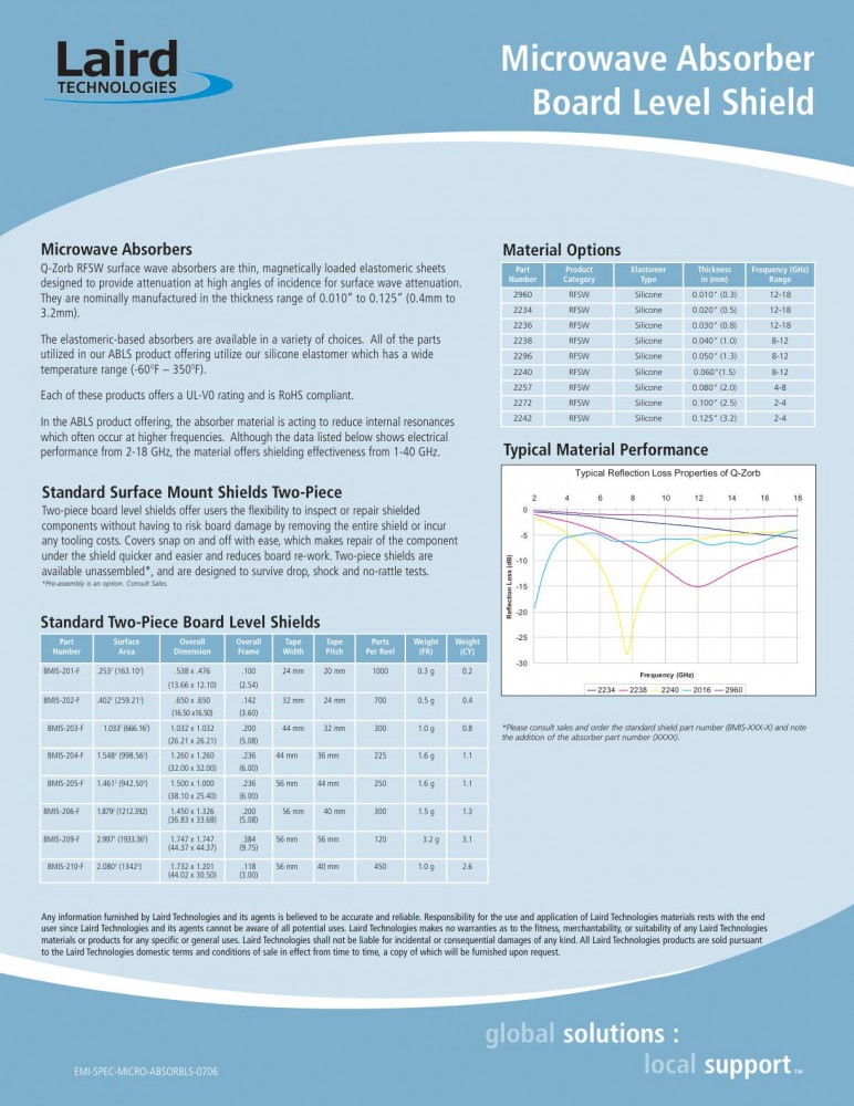 Laird Microwave Absorber Board Level Shield documentation page 2