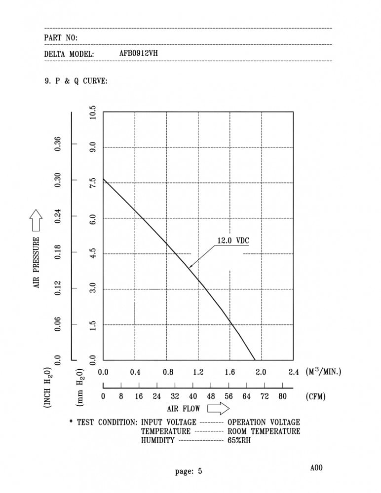 AFB0912VH mechanical drawing page