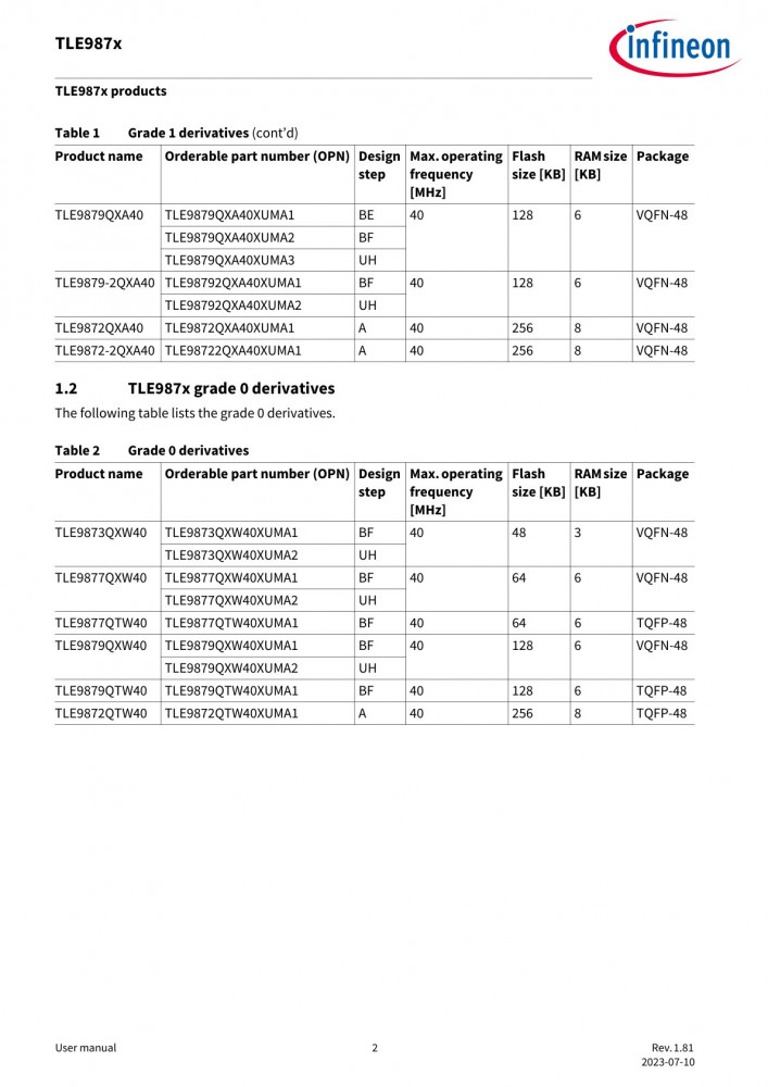 TLE987x technical document page 2