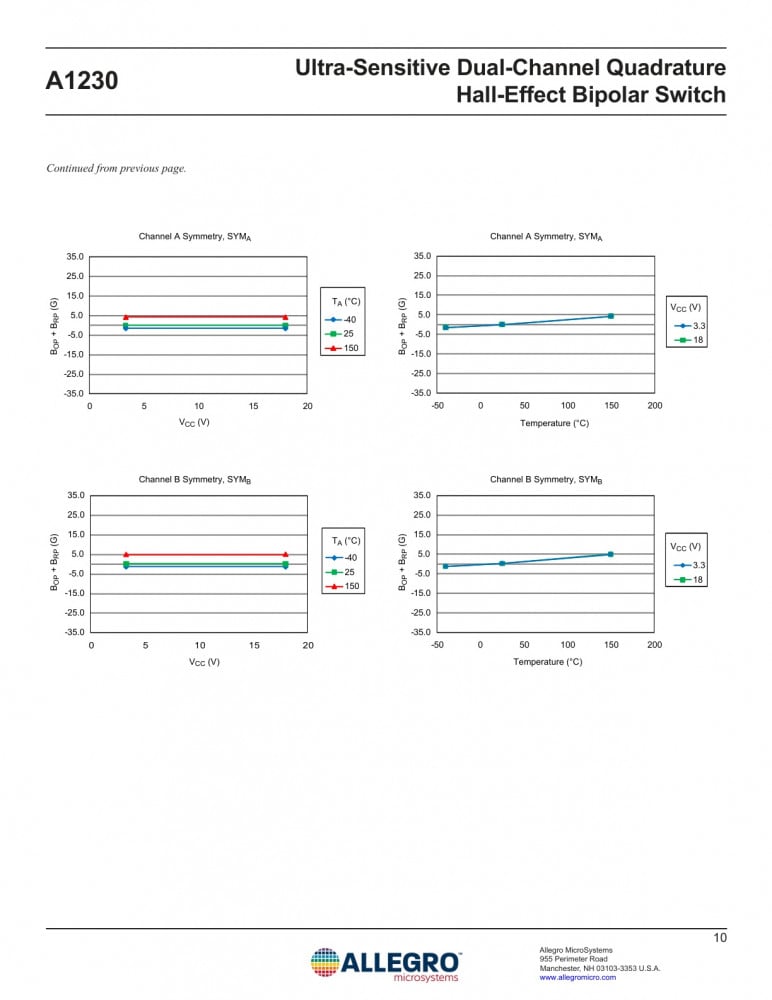 A1230LK-T datasheet page 10