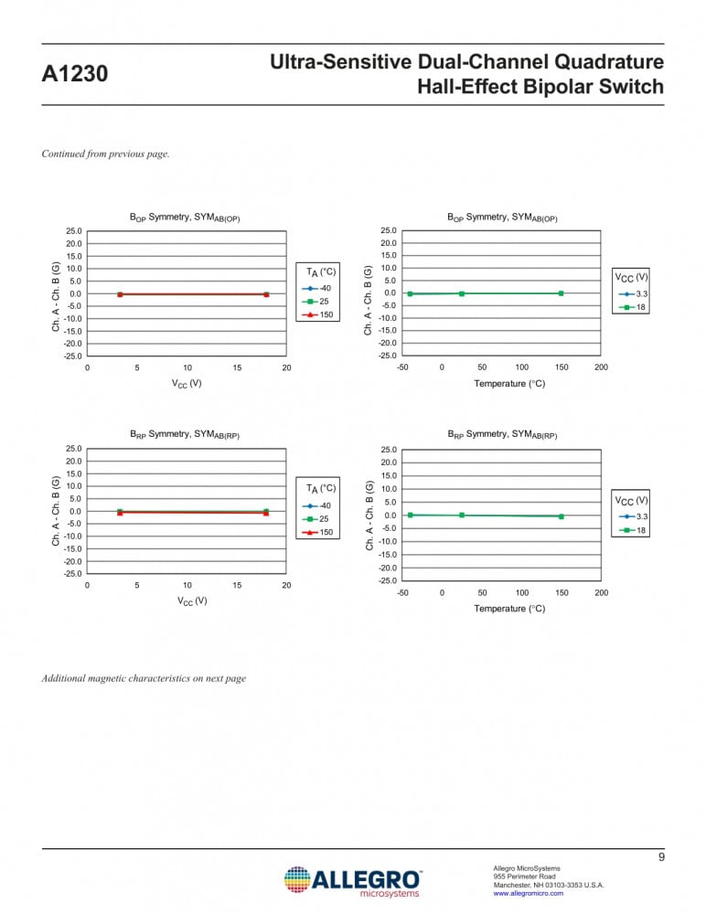 A1230LK-T datasheet page 9