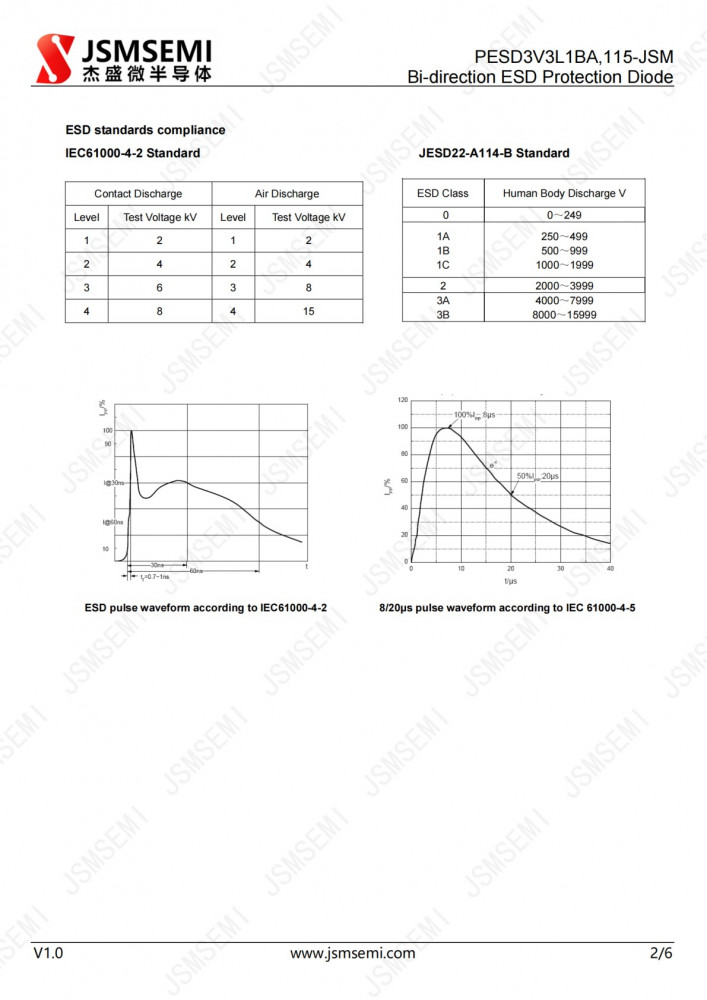 PESD3V3L1BA,115-JSM datasheet page 2