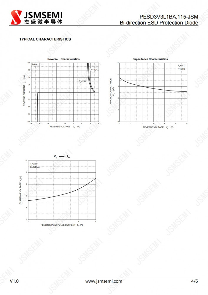 PESD3V3L1BA,115-JSM datasheet page 4
