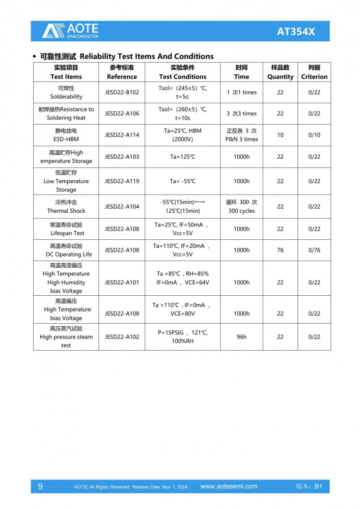 AT354X datasheet page 10