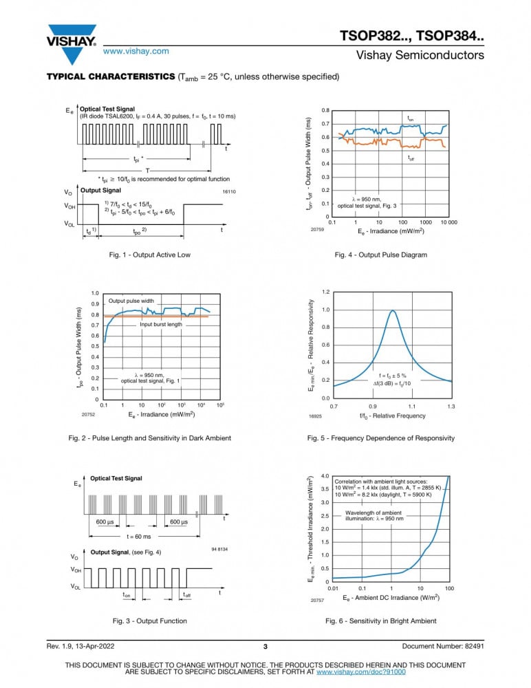 TSOP38256 datasheet page 3