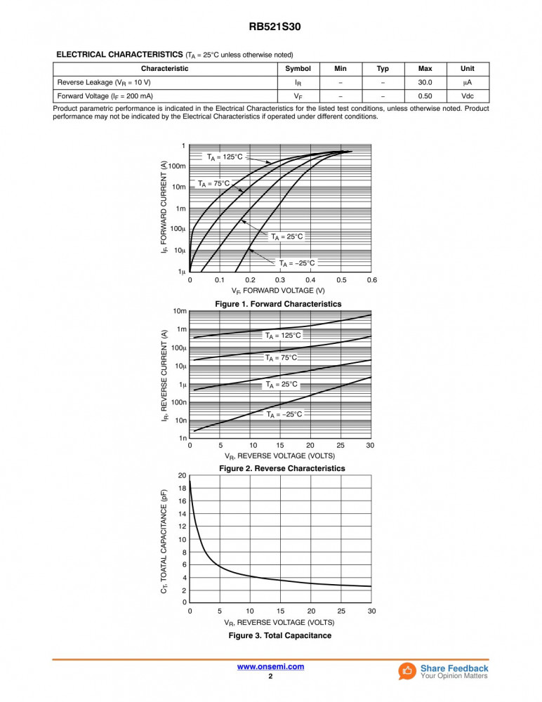 RB521S30T1G datasheet page 2