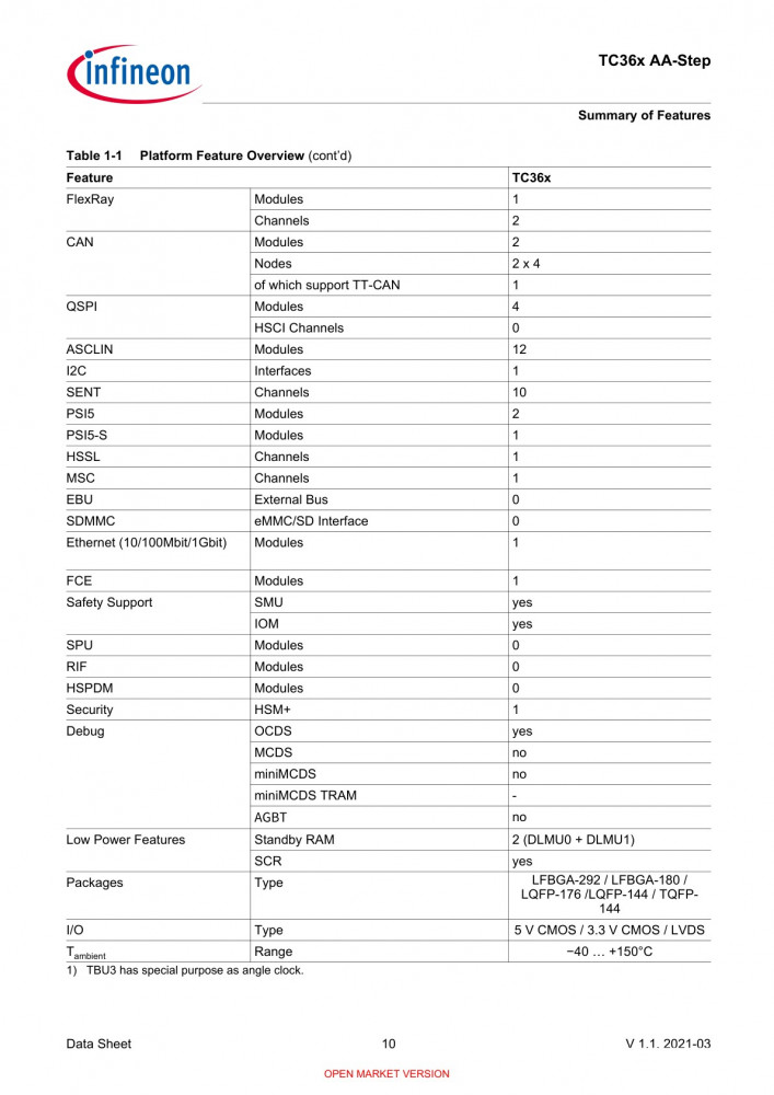 TC36x datasheet page 10