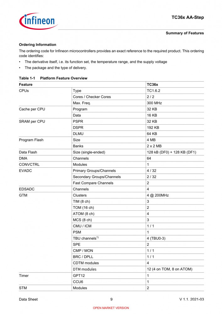 TC36x datasheet page 9