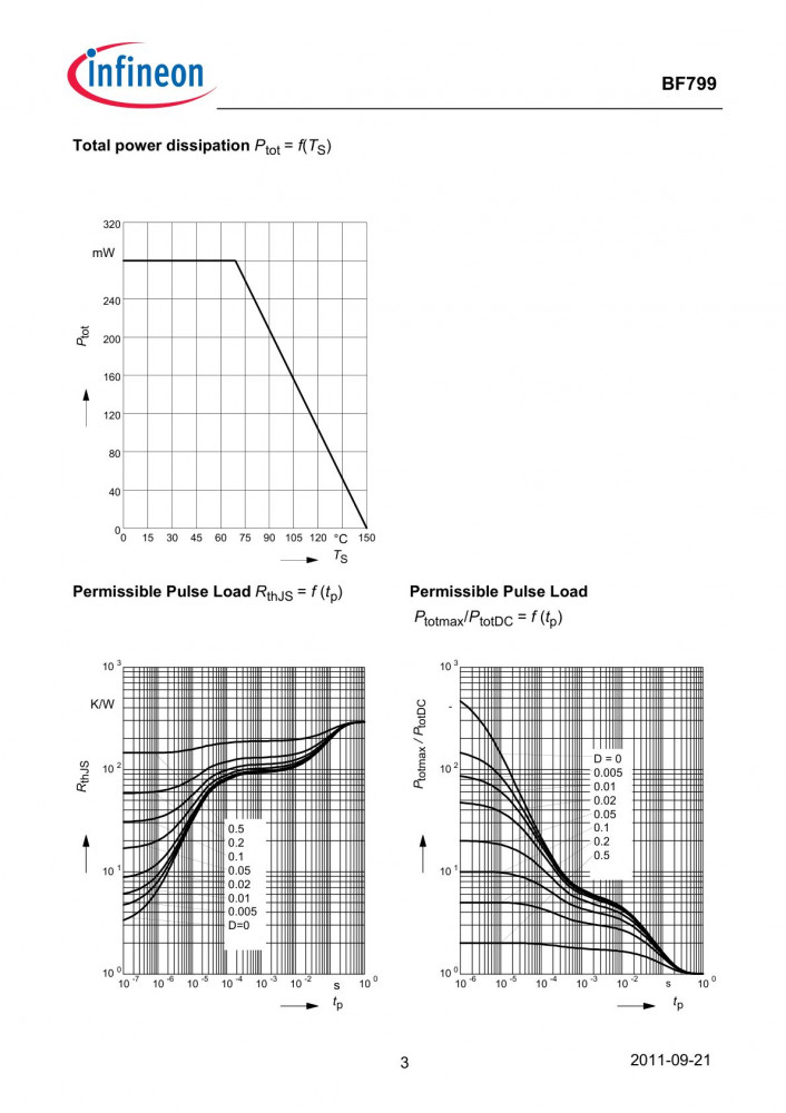 BF799 datasheet page 3