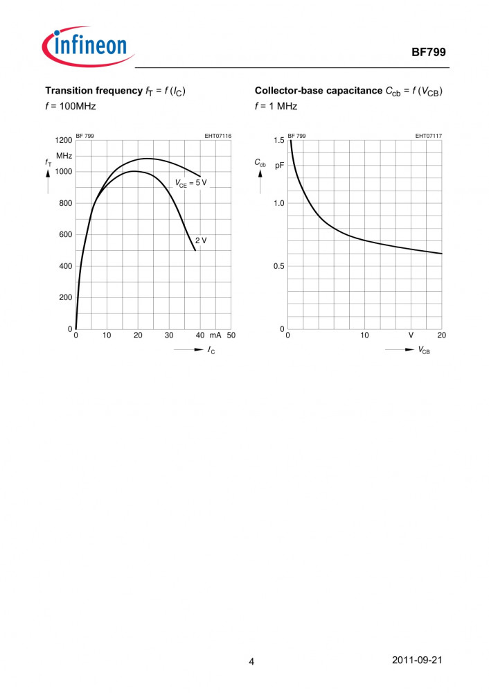 BF799 datasheet page 4