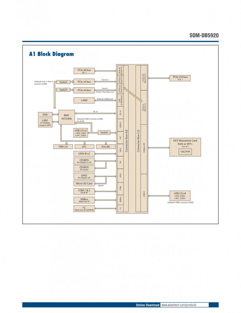 SOM-DB5920 technical document page 2