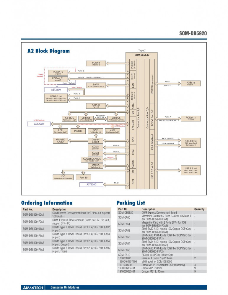 SOM-DB5920 technical document page 3