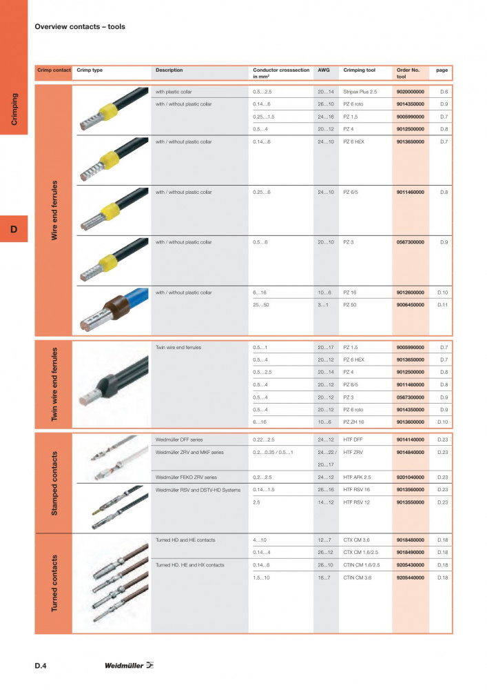 Weidmüller crimping catalogue page 4