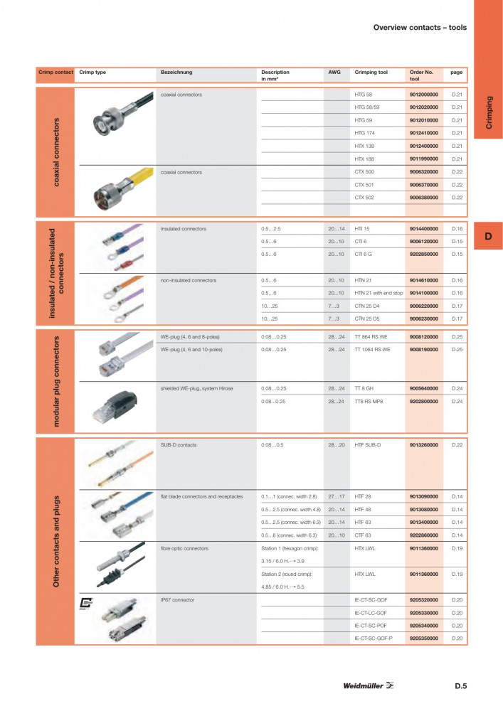 Weidmüller crimping catalogue page 5
