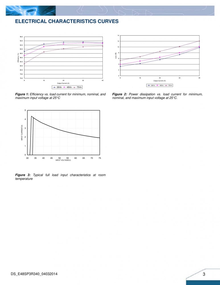 E48SP3R340NRFA datasheet page 3