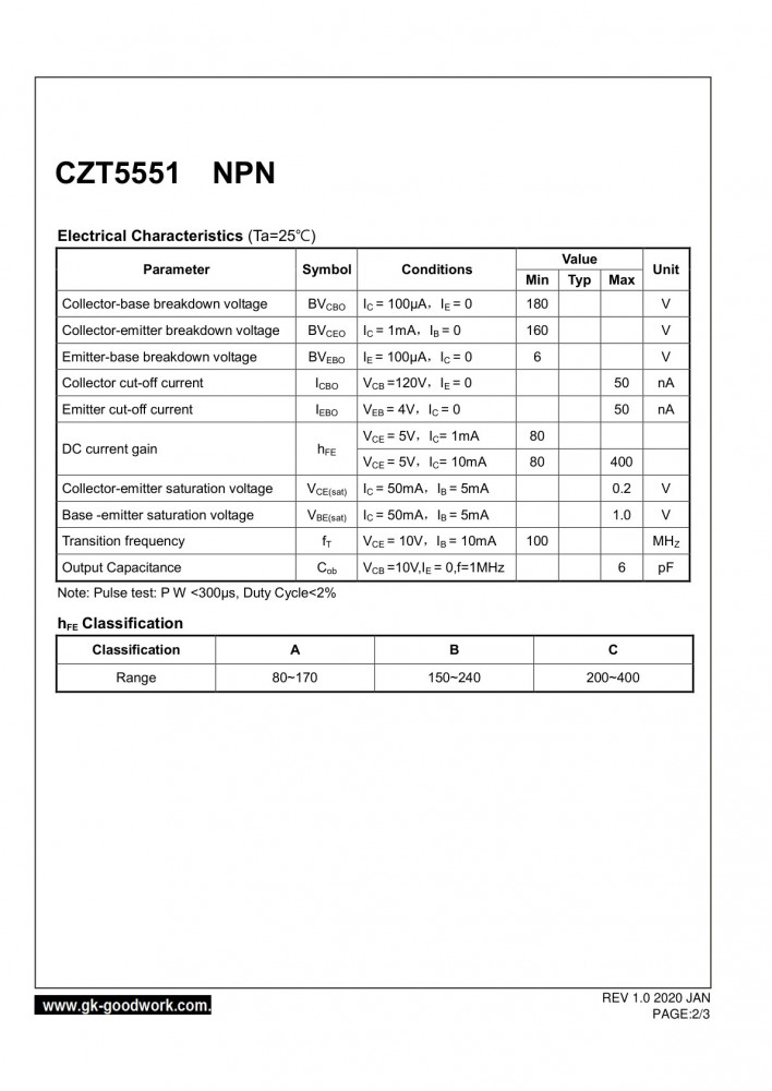 CZT5551 technical document page 2