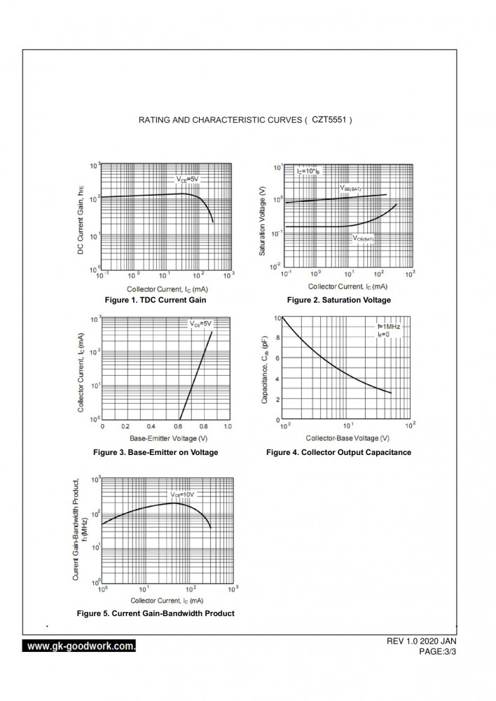 CZT5551 technical document page 3
